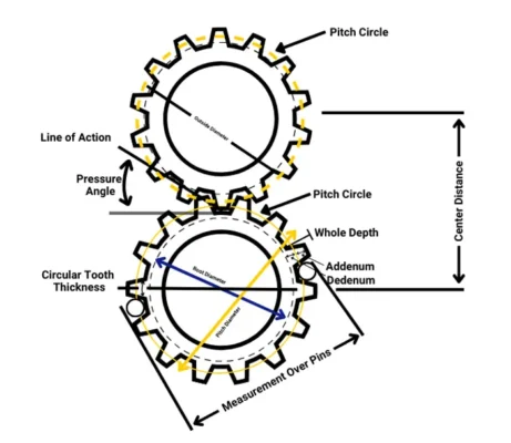 How to Calculate Gear Module? - wenlio.com