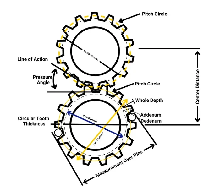 What Is a Gear Tooth? - wenlio.com